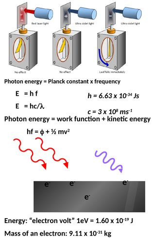 Photoelectric Effect Animated A-level Physics | Teaching Resources