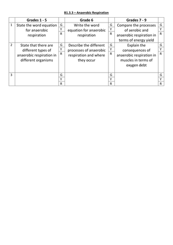 A complete SoW for OCR GCSE 9-1 Gateway Combined Science/Biology B1.3 | Teaching Resources