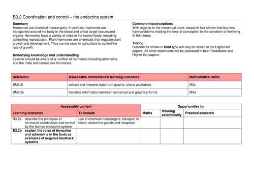 A complete SoW for OCR GCSE Gateway Combined Science / Biology Units 1.1 - 5.1 | Teaching Resources