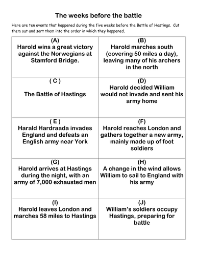 1066: The year of three kings, two battles and a conquest | Teaching ...