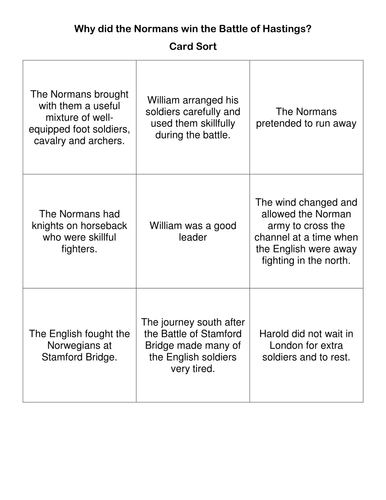 1066: The year of three kings, two battles and a conquest | Teaching ...