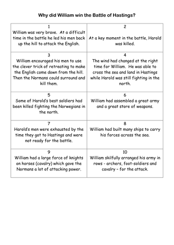 1066: The year of three kings, two battles and a conquest | Teaching ...