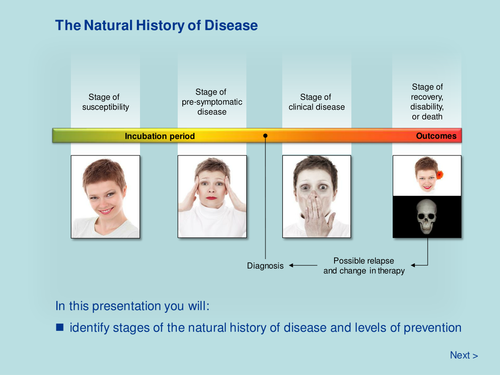 The Natural History of Disease | Teaching Resources