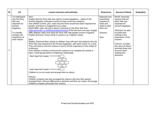 River Nile KS2 Lesson Plan and Worksheets / Activity (Diamond Nine on ...