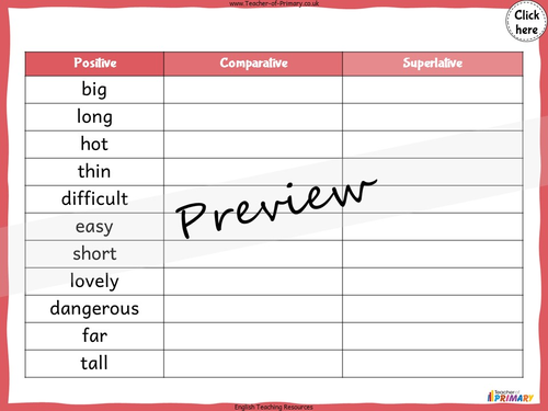 Positive, Comparative and Superlative Adjectives | Teaching Resources