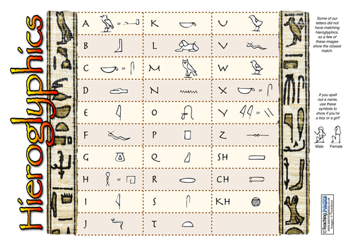 Hieroglyphics Activity | Teaching Resources