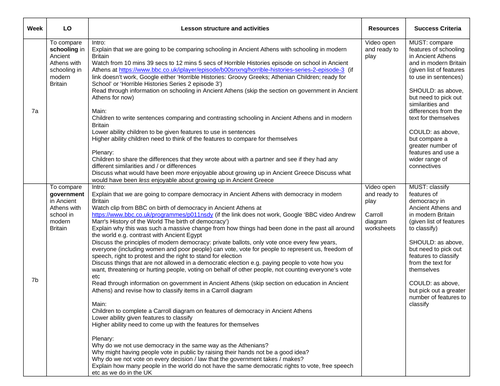 School and Democracy in Ancient Greece KS2 Lesson Plan, Text and ...