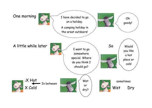 Full unit - Stories with familiar settings Year 1 planning 3 weeks ...