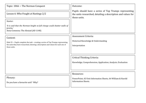 1066: The Year of Three Battles | Teaching Resources