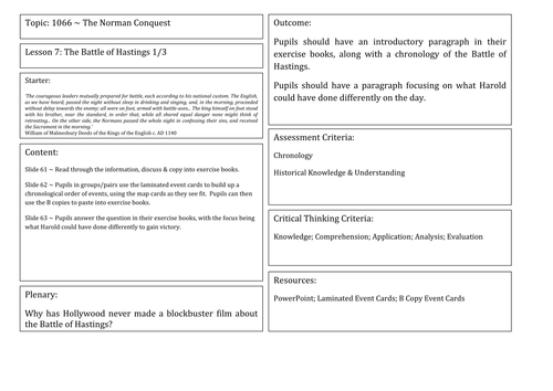 1066: The Year of Three Battles | Teaching Resources