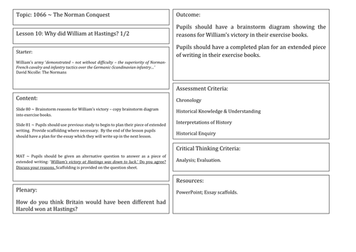 1066: The Year of Three Battles | Teaching Resources