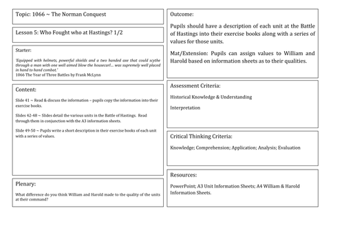 1066: The Year of Three Battles | Teaching Resources