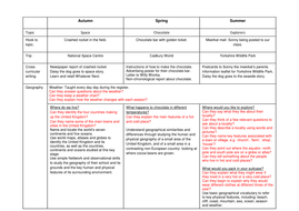 Year One Yearly Overview Long Term Planning | Teaching Resources