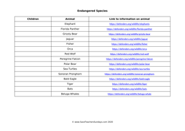 Endangered Species KS2 Lesson Plan, Hyperlinks and Activity | Teaching ...
