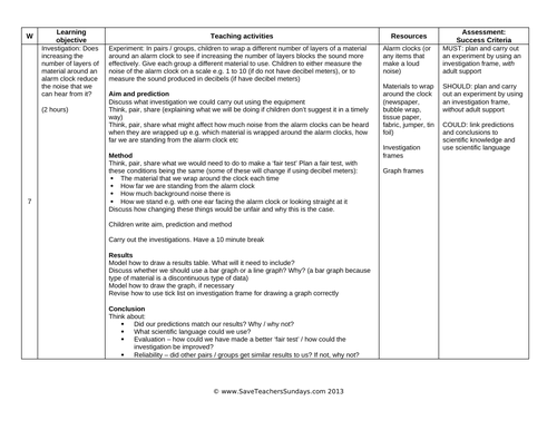 Sound Year 4 Planning and Resources | Teaching Resources