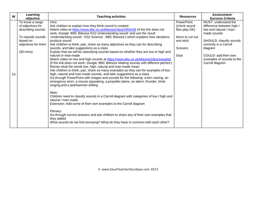 Sound Year 4 Planning and Resources | Teaching Resources