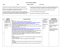 Sound Year 4 Planning and Resources | Teaching Resources