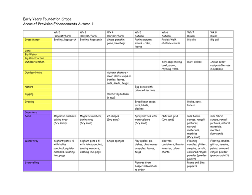 Reception planning Autumn | Teaching Resources