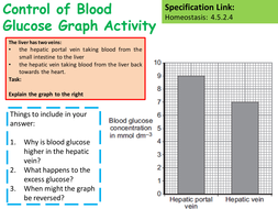New AQA GCSE Biology Controlling Blood Glucose Lesson | Teaching Resources