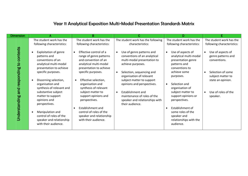 Macbeth Assessment Task Sheets | Teaching Resources