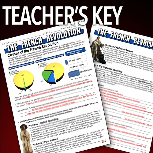 French Revolution Declaration of Rights of Man Primary Source Analysis ...