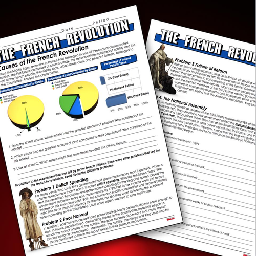 French Revolution Declaration of Rights of Man Primary Source Analysis ...