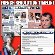 French Revolution Timeline | Teaching Resources