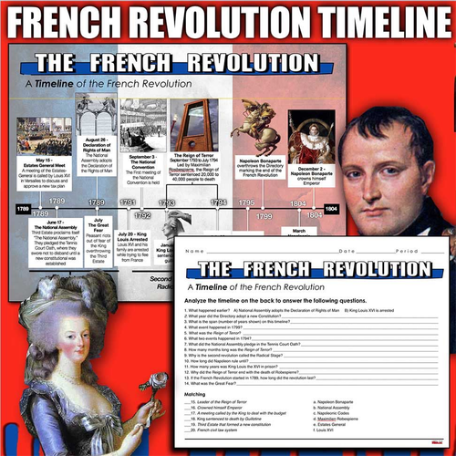 French Revolution Timeline | Teaching Resources