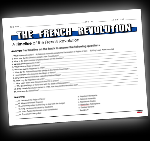 French Revolution Timeline | Teaching Resources