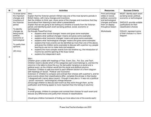 Victorian Changes - Social, Political ... KS2 Lesson Plan and ...