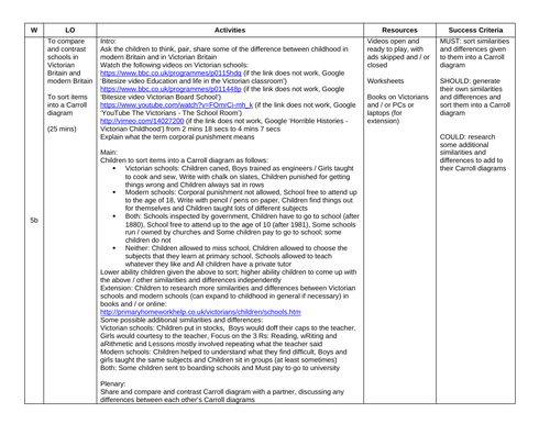 Victorian Schools KS2 Lesson Plan and Worksheets | Teaching Resources