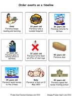 Florence Nightingale Timeline KS1 Lesson Plan and Worksheets / Activity ...