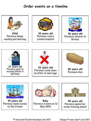 Florence Nightingale History Timeline