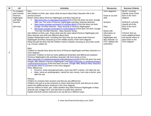 Florence Nightingale and Mary Seacole KS1 Lesson Plan and Worksheets ...