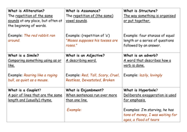 Poetry Terms Quiz Quiz Trade and Bingo | Teaching Resources