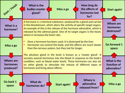 AQA GCSE Biology (Science) The Human Endocrine System Lesson | Teaching ...