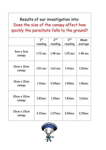 Forces Parachutes Science Investigation Display by ResourceCentre ...