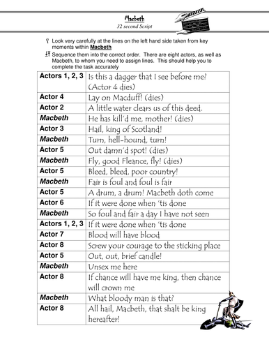 Shakespeare - Macbeth | Teaching Resources