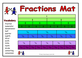 Fractions Resource Mat | Teaching Resources