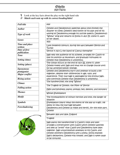 Shakespeare - Othello | Teaching Resources