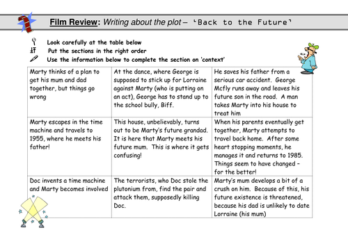 Non-fiction review writing | Teaching Resources