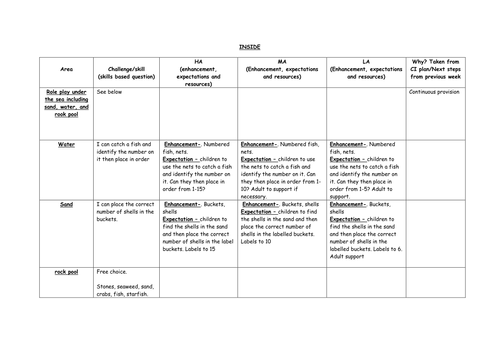 Planning for Early Years on Under the Sea Theme | Teaching Resources