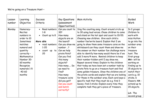 Literacy and Numeracy planning ideas for Nursery | Teaching Resources