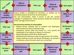 KS4 AQA GCSE Biology (Science) Contraceptive Lesson | Teaching Resources