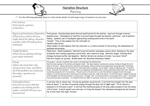 Narrative Writing | Teaching Resources