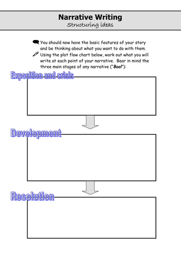 Narrative Writing | Teaching Resources