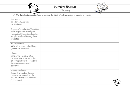 Narrative Writing | Teaching Resources