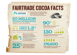 CHOCOLATE RESOURCES - GEOGRAPHY, HISTORY, SCIENCE, FOOD, ENVIRONMENT ...