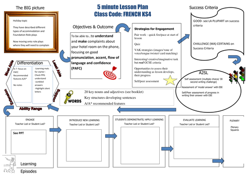 FRENCH GCSE BUNDLE | Teaching Resources