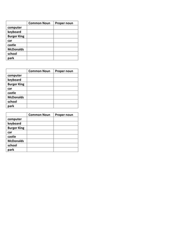 Year 2 Grammar - Common and Proper Nouns (2/2) | Teaching Resources